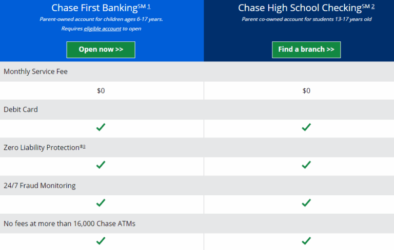 Chase First Banking Review Best Debit Card For Kids And Teens