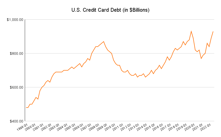 Average Credit Card Debt In America 10 Key Findings Average Credit Card Debt In America 10 Key Findings