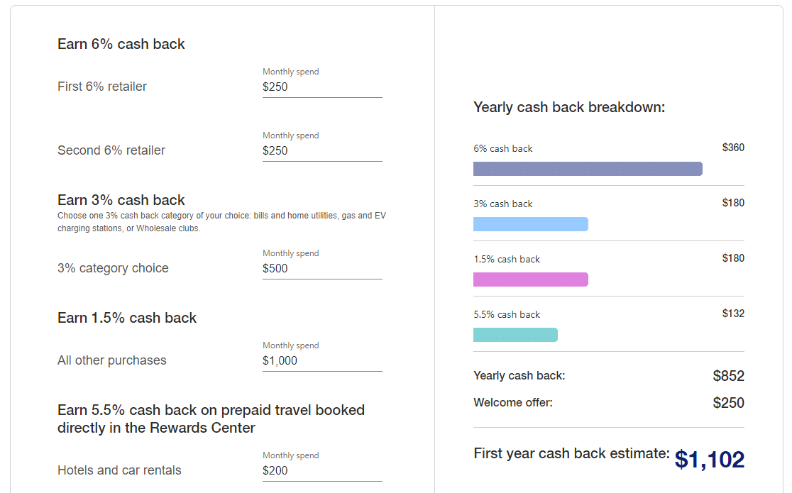 U.S. Bank Shopper Cash Rewards™ Visa Signature® Card Review – ReportWire