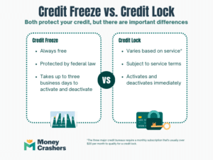What Is a Credit Freeze & How Do You Lock Your Report?